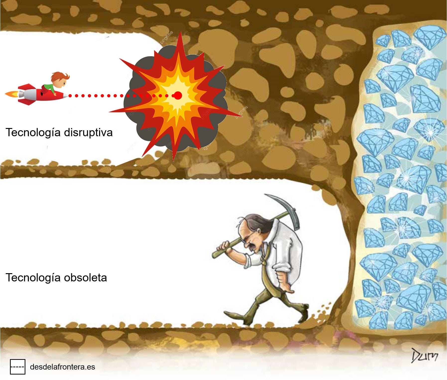 #12 Ideas y emprendimiento - by Gael Arhan