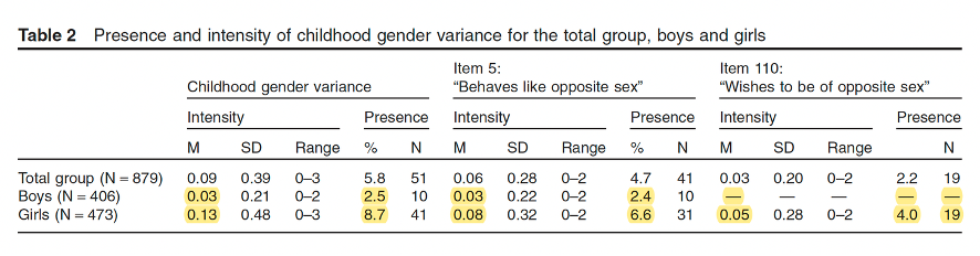 The Transgender Umbrella Casts Its Shadow Over Gender Nonconformity