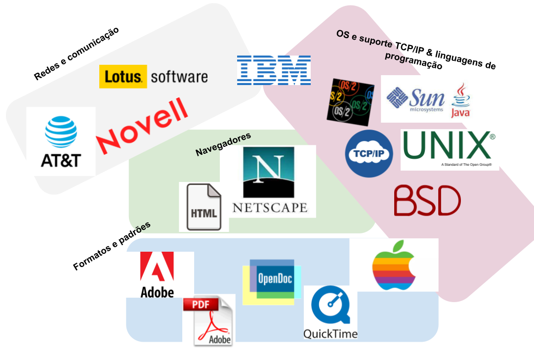 The Internet Tidal Wave - by Victor Lima - vctrlima