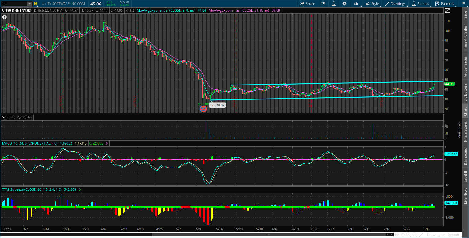 Mosaic Chart Alerts - by Mosaic Asset Company