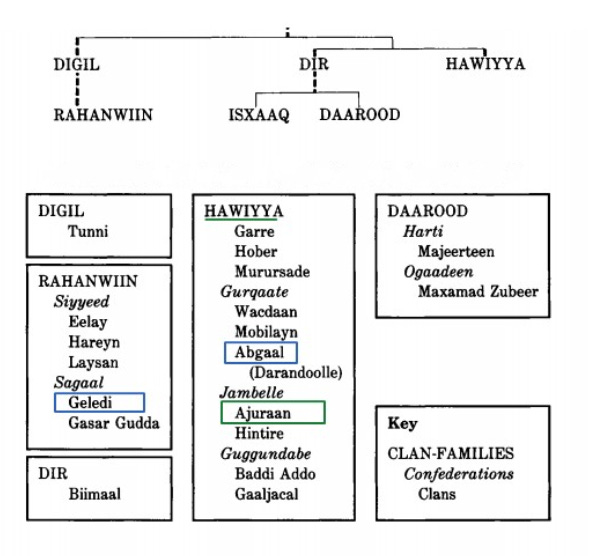 Centralizing power in an African pastoral society: The Ajuran Empire of ...