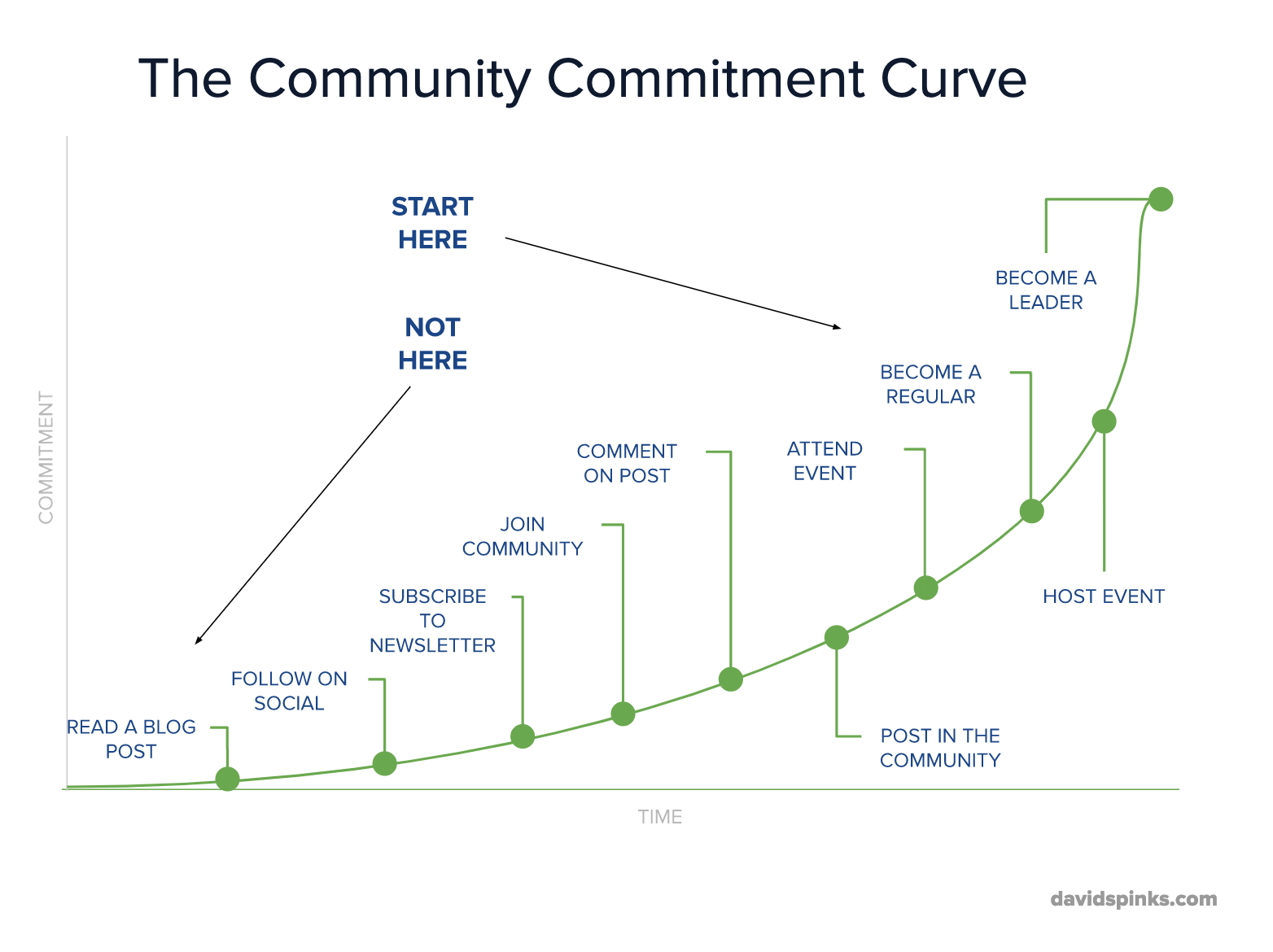 The Community-Member-Fit Score (CMFS)