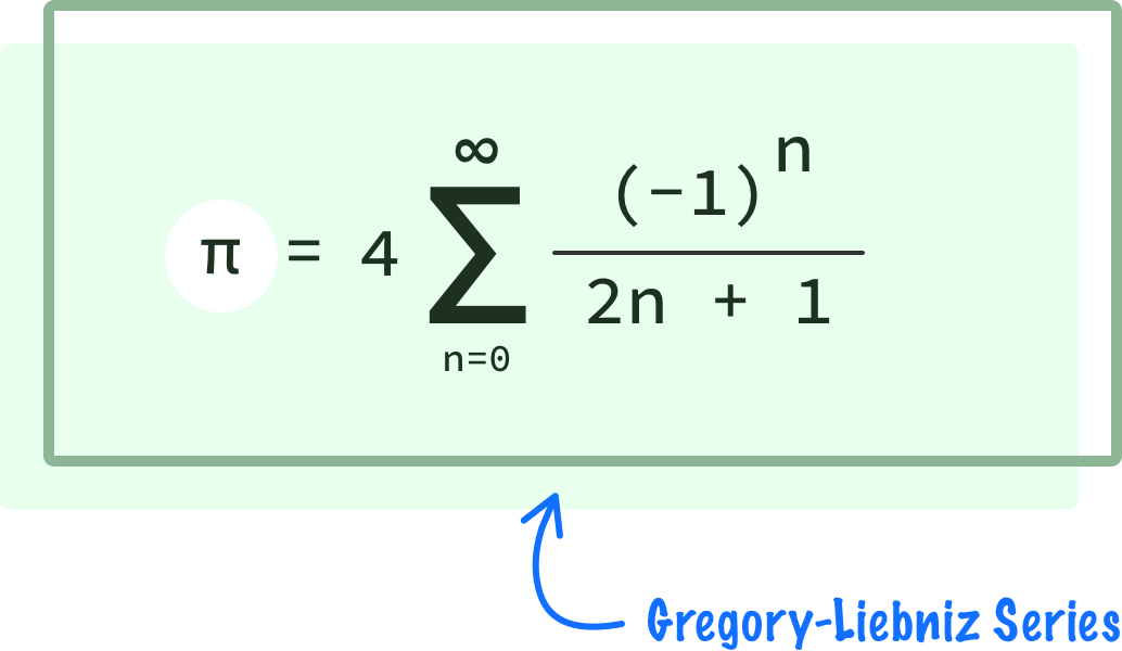 Life of Pi (π): Calculating its Value - KIRUPA 🍊 Life of Pi (π): Calculating its Value - KIRUPA 🍊