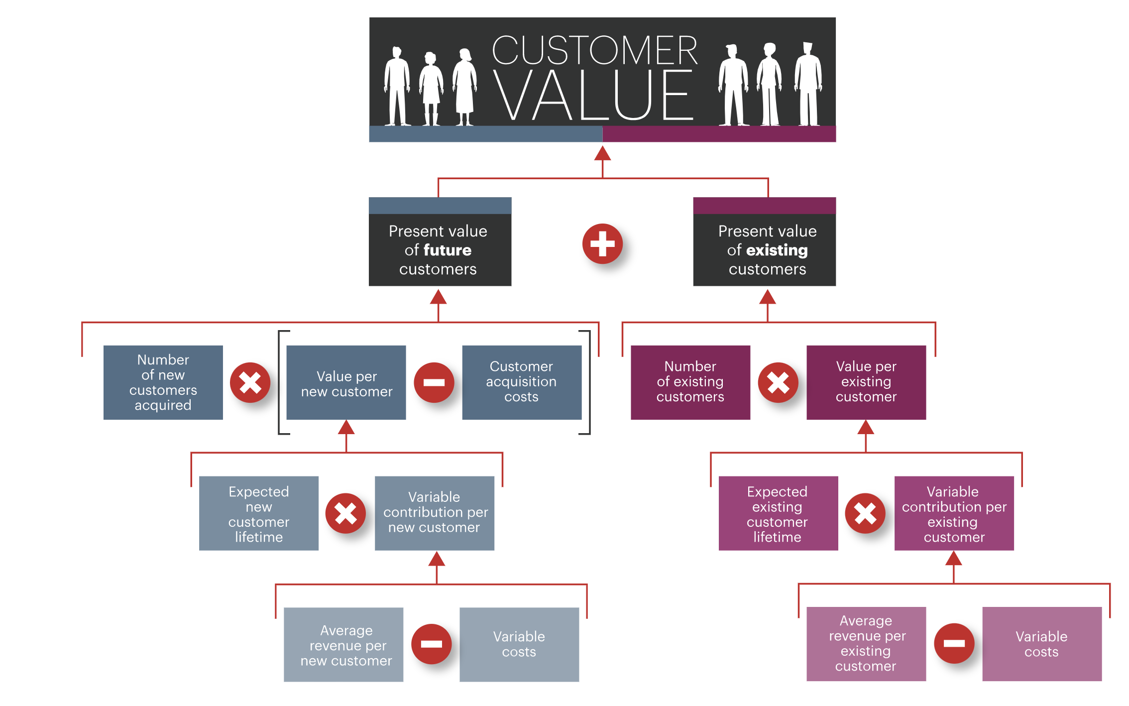 Customer-Based Valuation - by Tanay Jaipuria