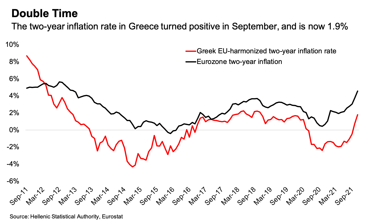 Macro roundup: More on inflation - by Marcus Bensasson