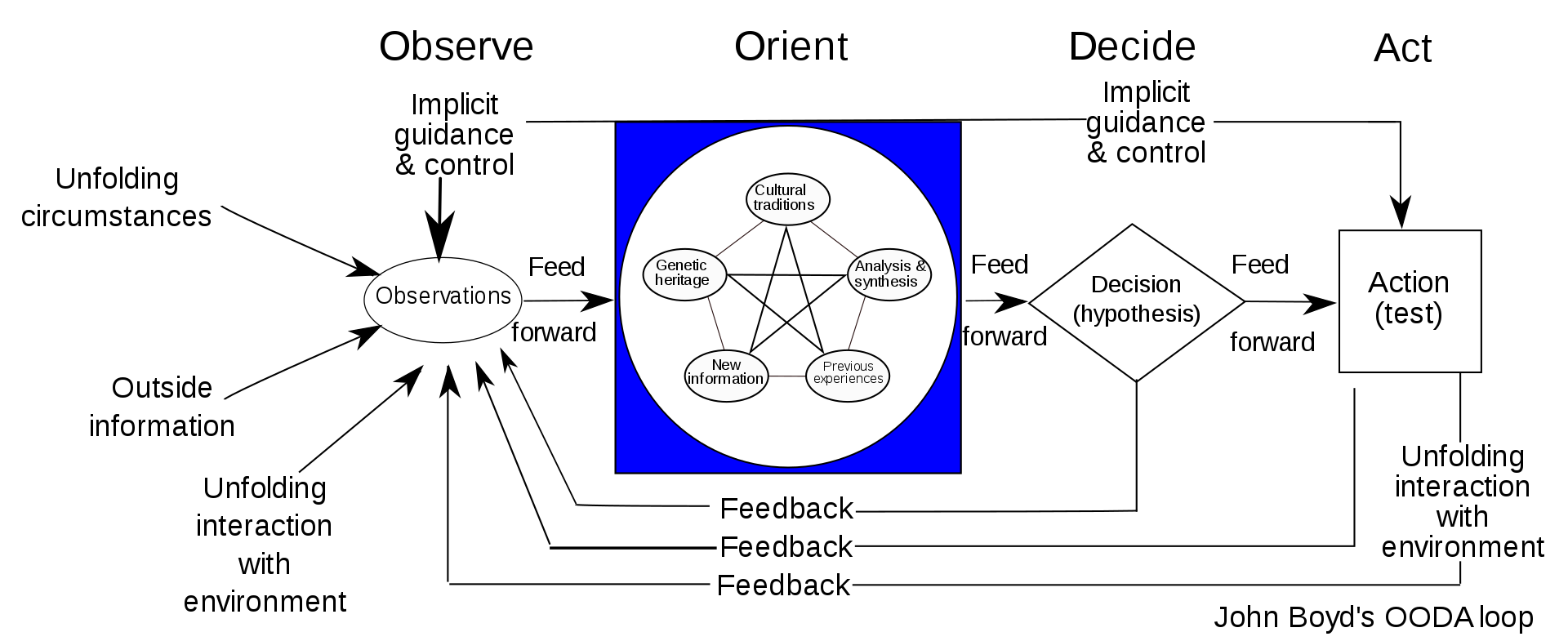 How to thrive in chaos - A 4 step framework for success