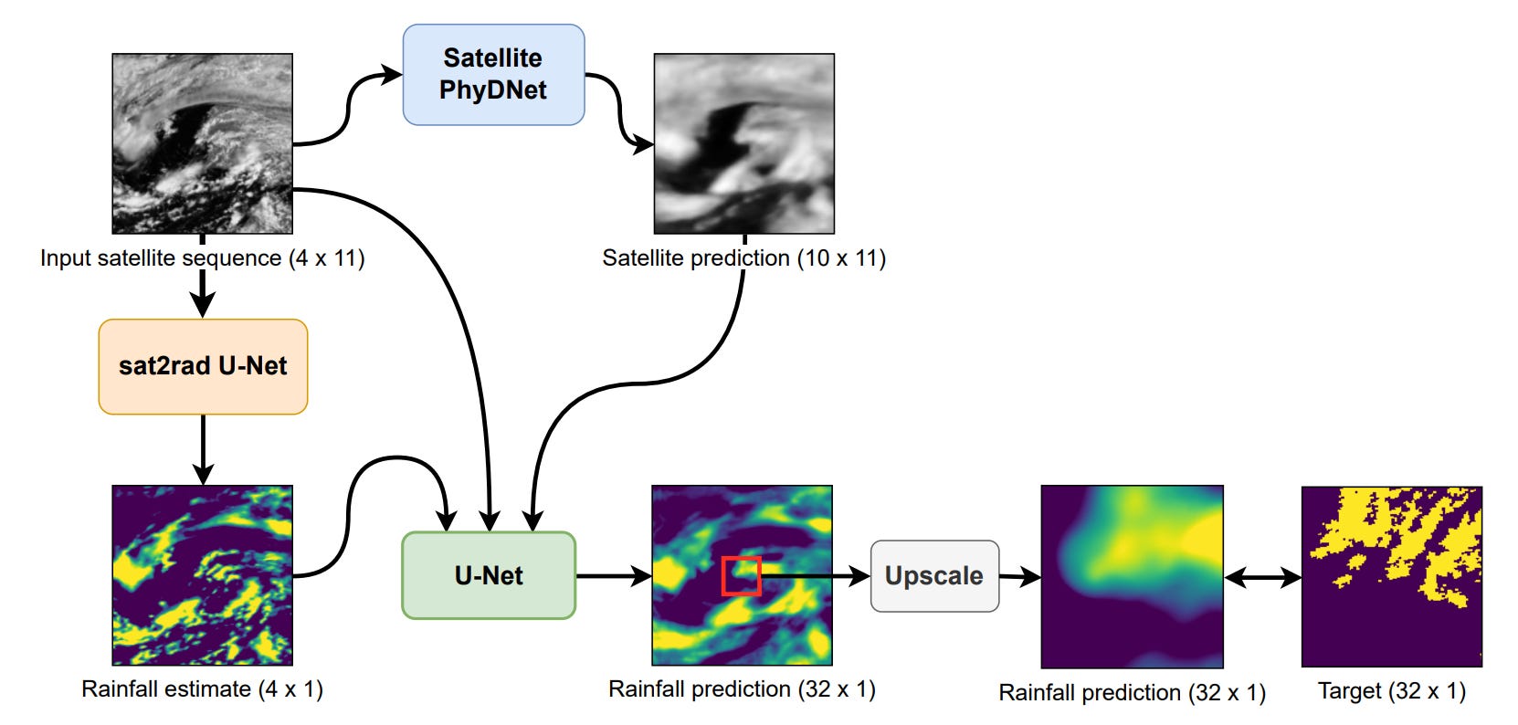New discoveries #6 - by Robin Cole