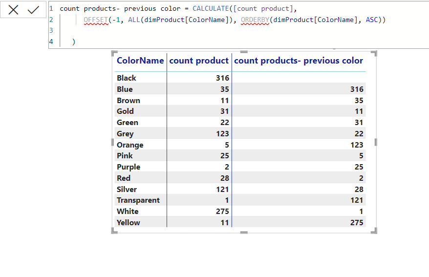 New OFFSET DAX Function By Amal BEN REBAI new-offset-dax-function-by-amal-ben-rebai