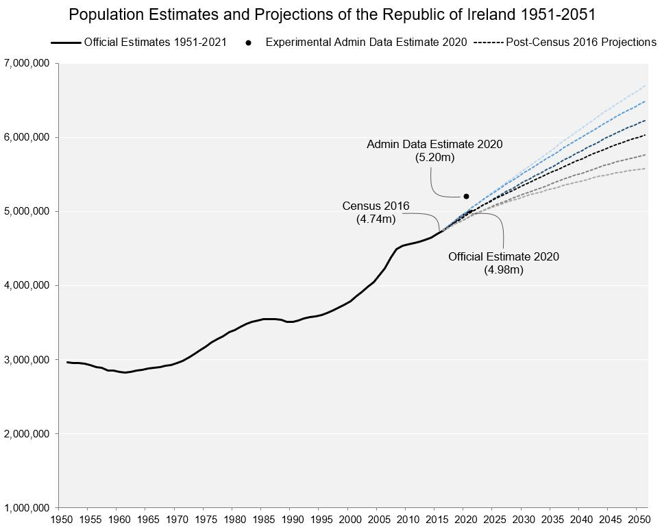 How Many People Live in Ireland? - by John O'Brien