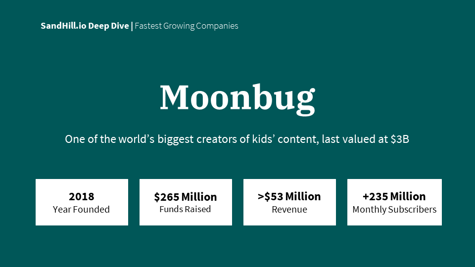 Moonbug - Entertainment company distributing on digital platforms