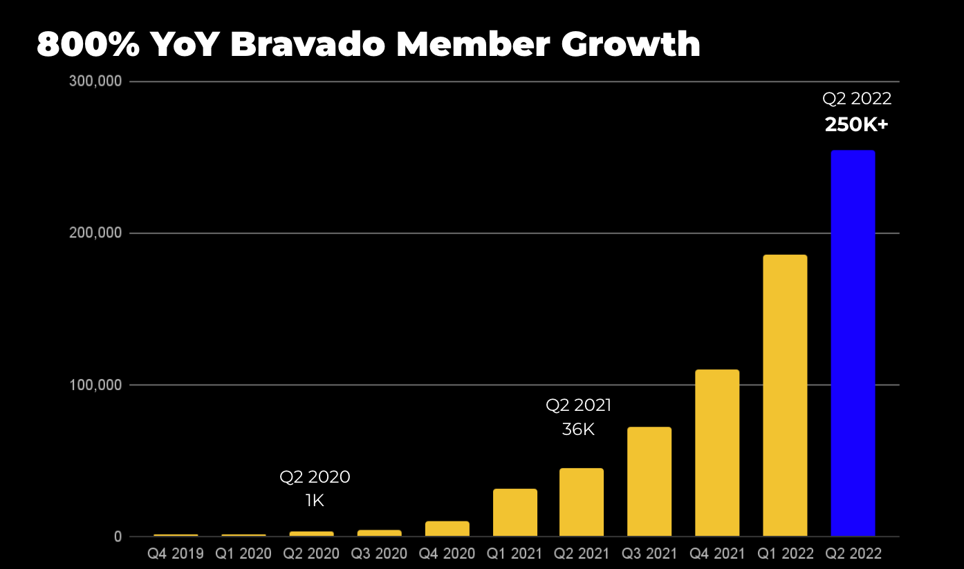 The ABCs of Bravado - Not Boring by Packy McCormick