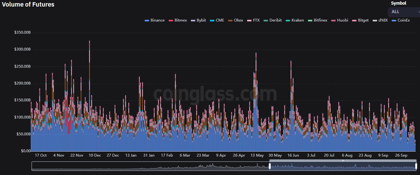 The State of DeFi Perp Exchanges - by Emiri - DeFining