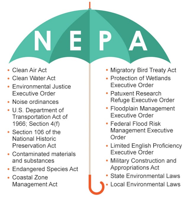 How NEPA Works - by Brian Potter - Construction Physics