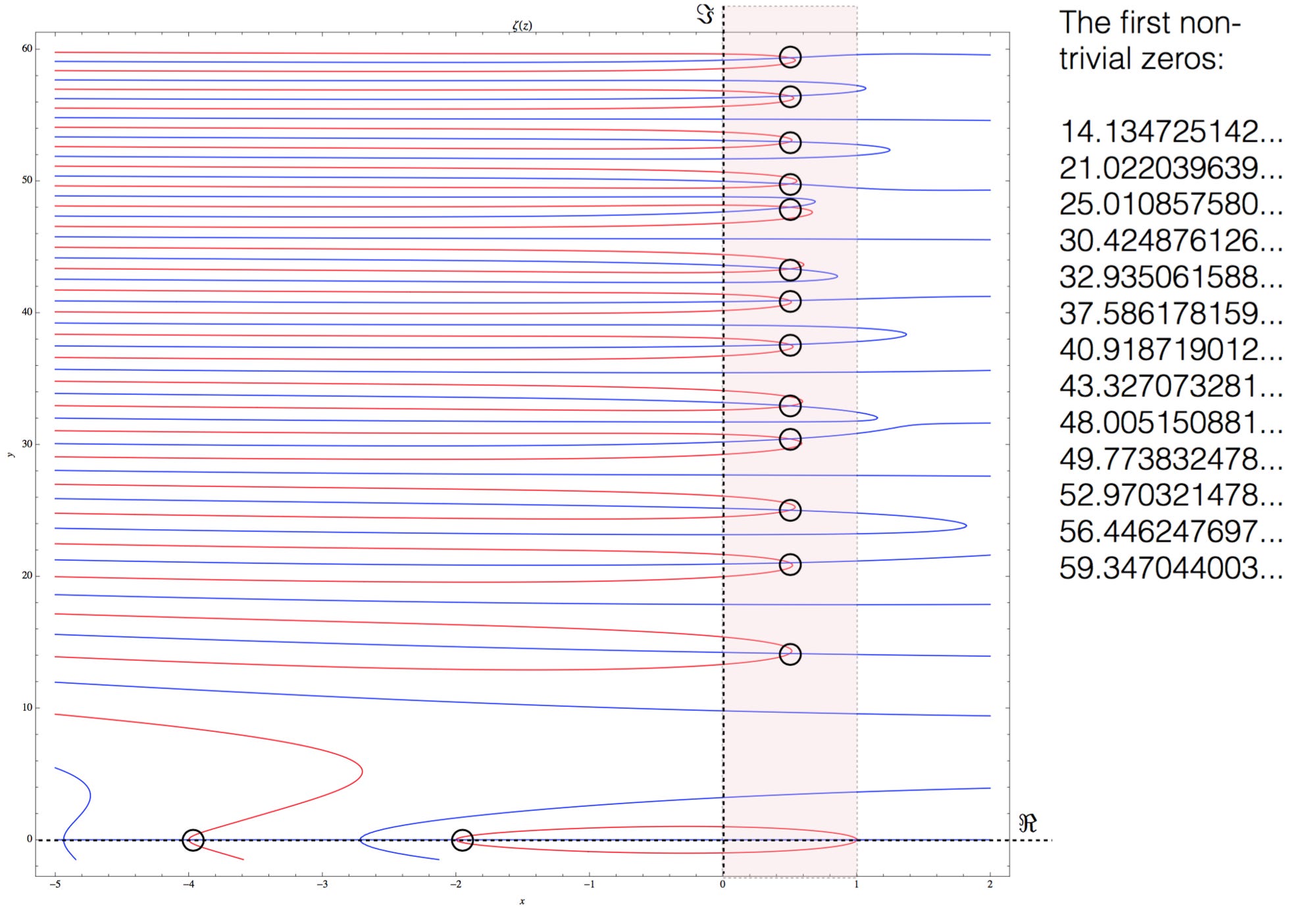 The Riemann Hypothesis, explained - by Jørgen Veisdal