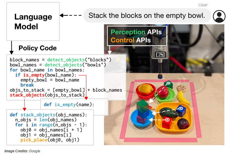 Google Robots That Write Their Own Code