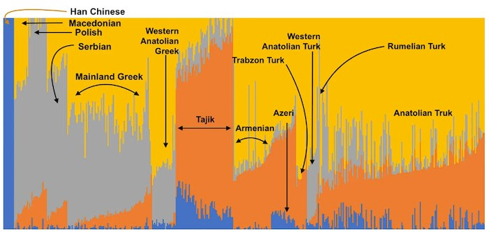 The Turkification of Anatolia: tales of Rome's last conquerors
