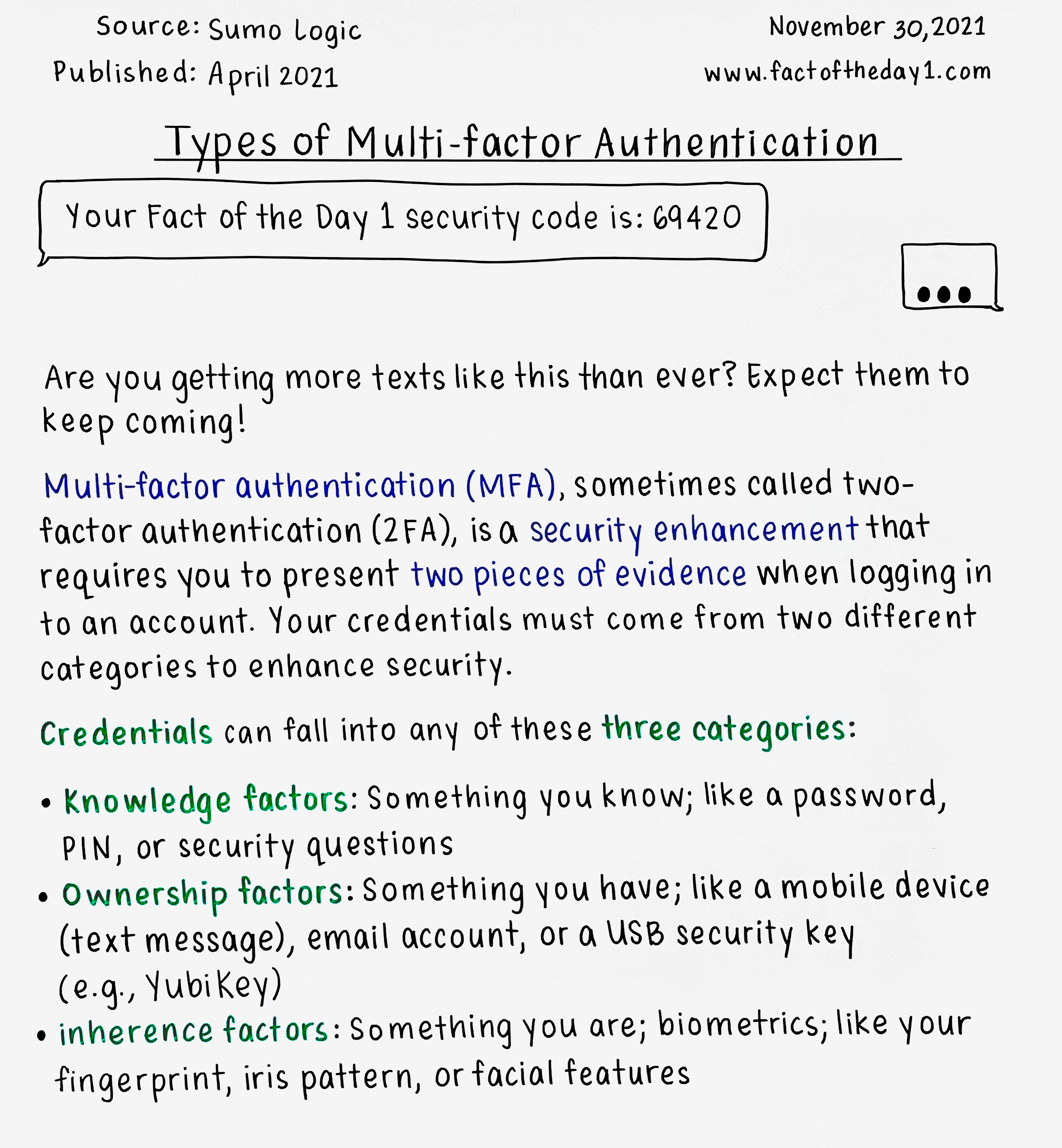 November 30: Types of Multi-factor Authentication