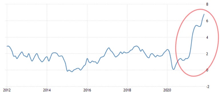 The Most Fun and Interesting Facts I Learned in 2021