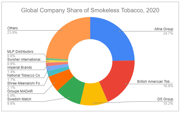 British American Tobacco $BTI: Analysis, Valuation, and Pricing, 2022