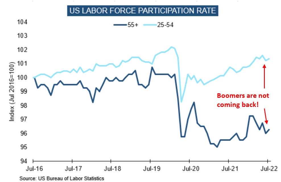 Capital vs Labor (Pt. 2)