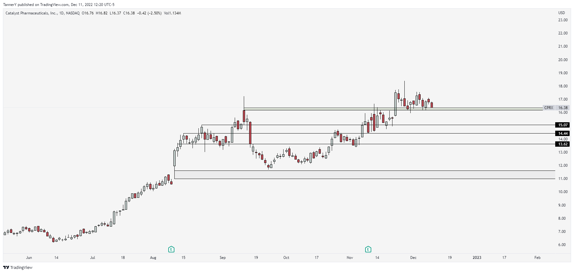 The Weekly Selection: 12/11/2022 - by Tanner Yarton - SEBS