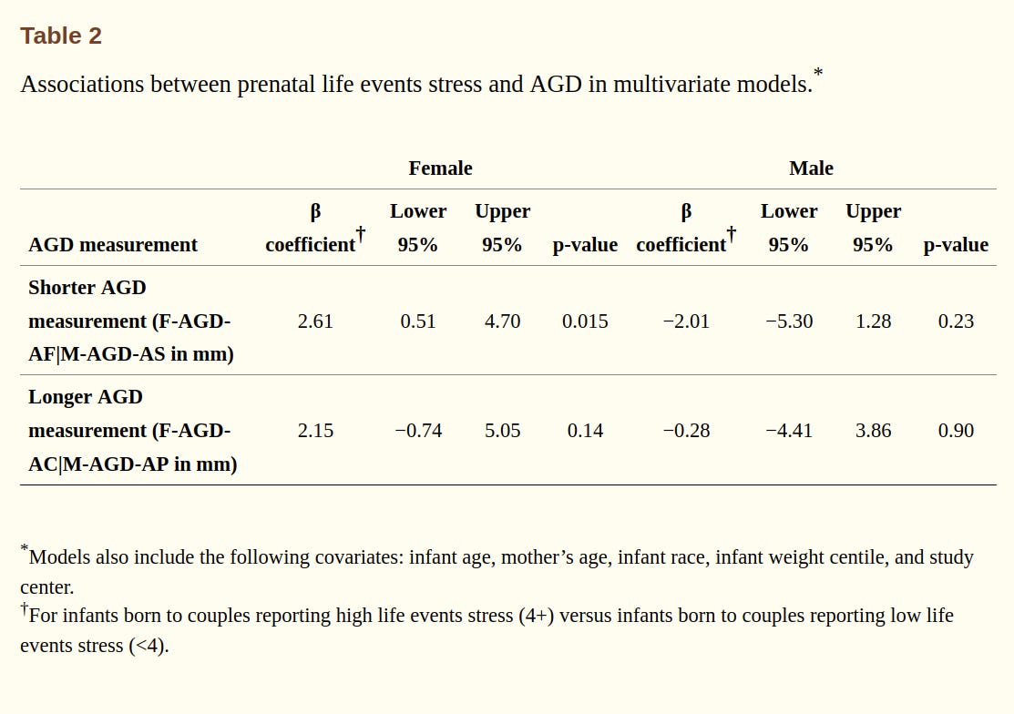 Against anogenital distance - by Emil O. W. Kirkegaard