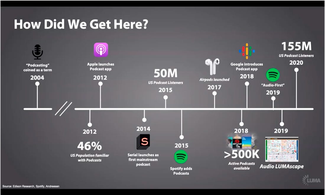 Revisiting Spotify and the audio walled garden