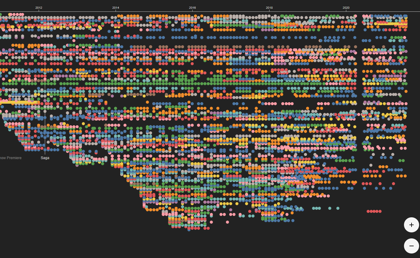 The Image Comics Timeline - by AlinRăuțoiu