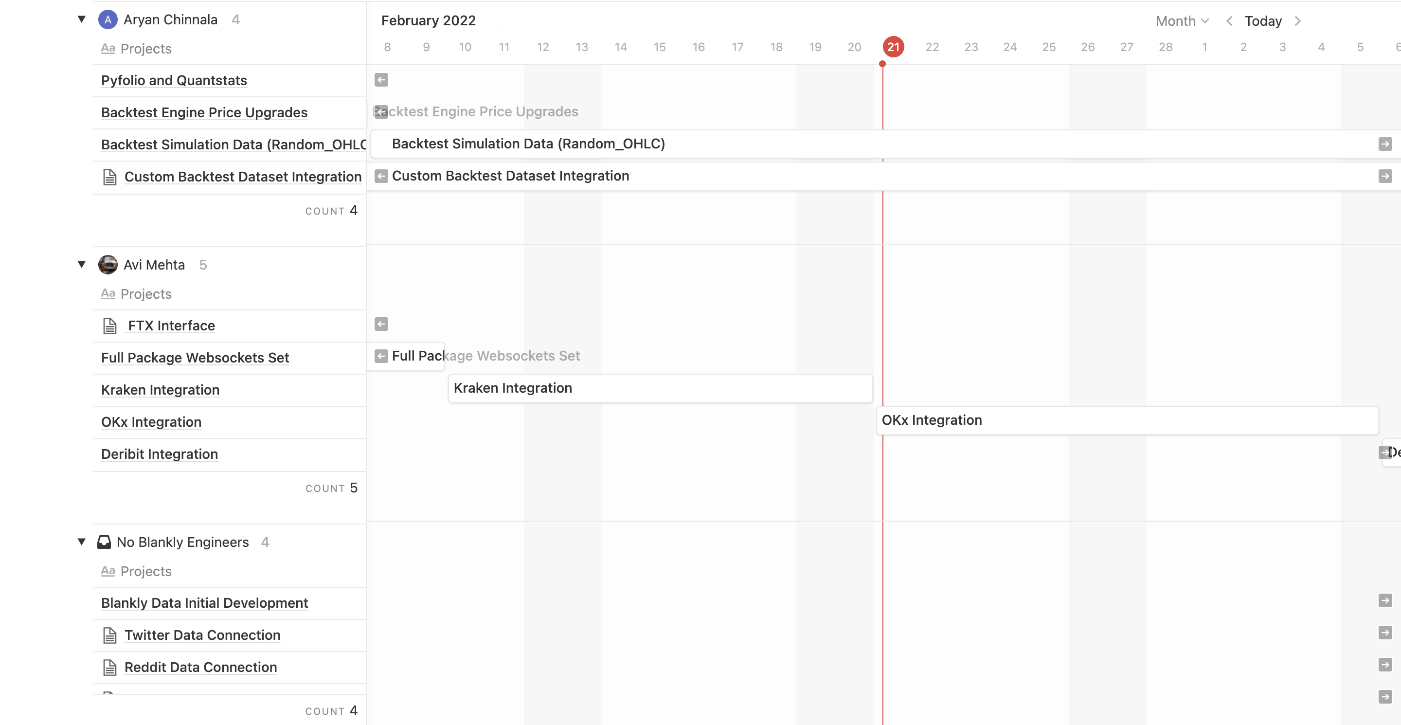 Redesigned Website, Package Roadmap, Web 3.0 Ideas