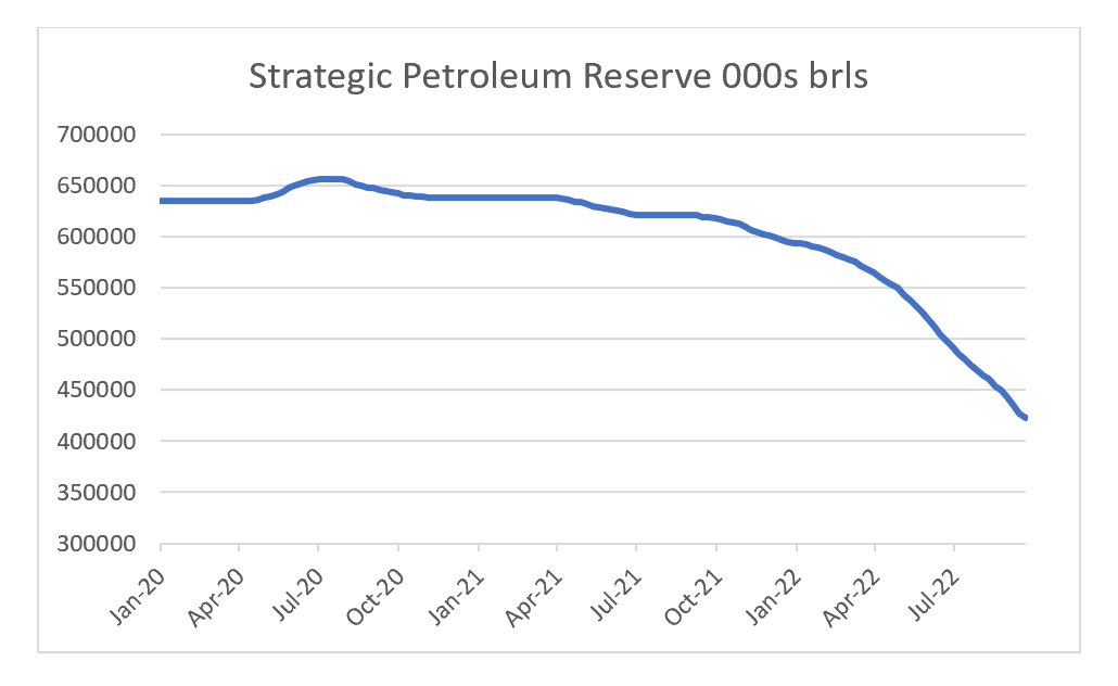 WHERE IS ALL THE OIL GOING? - by Russell Clark
