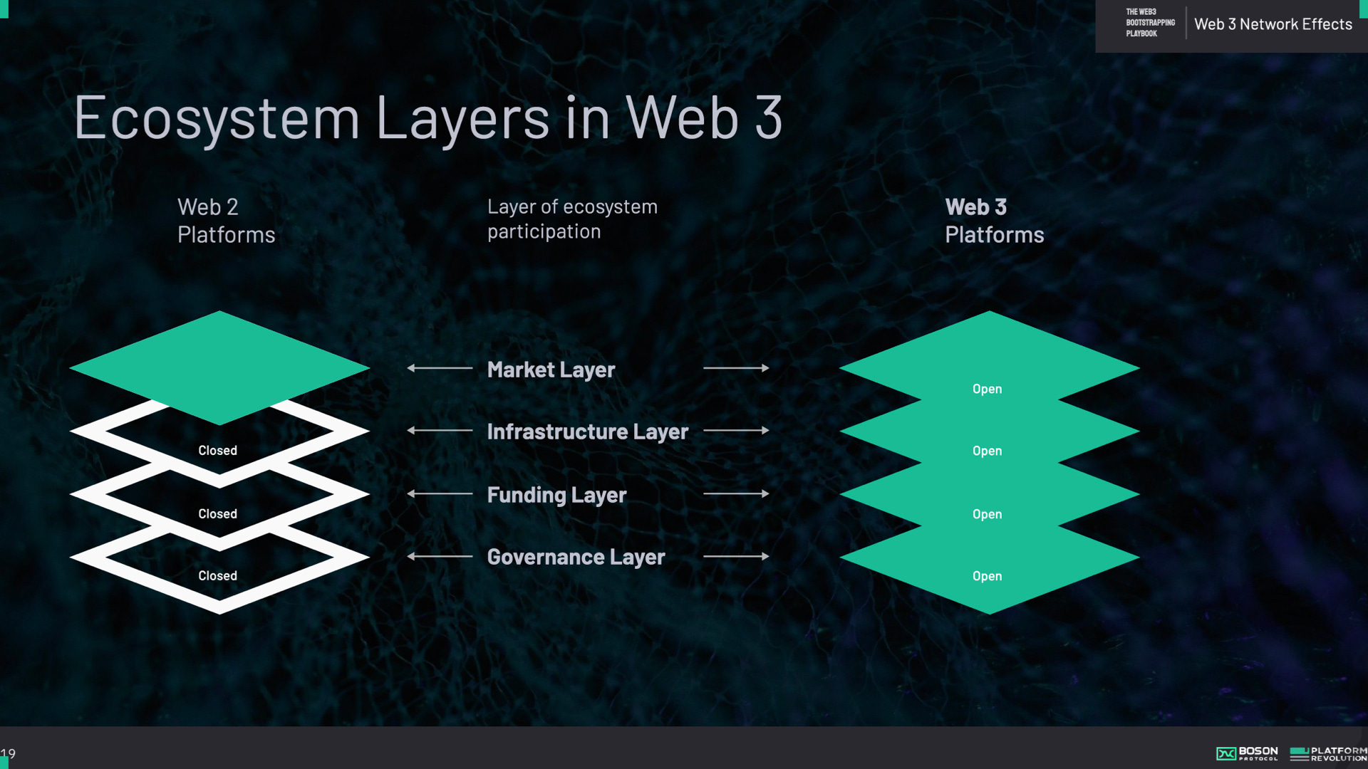 Switchboard strategy: Winning with API-based distribution