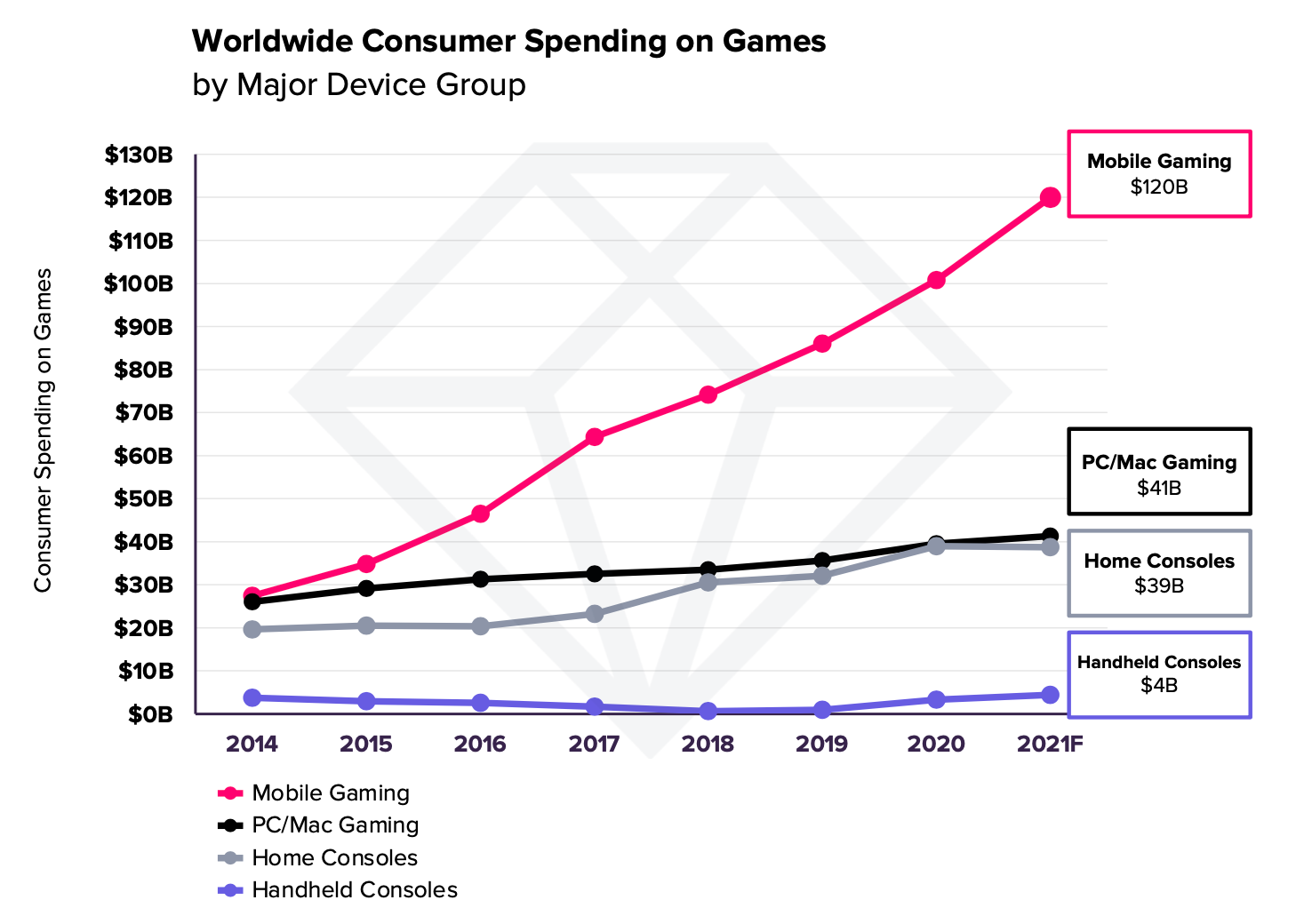 App Annie & IDC: 2021 Gaming trends - by Dmitriy Byshonkov