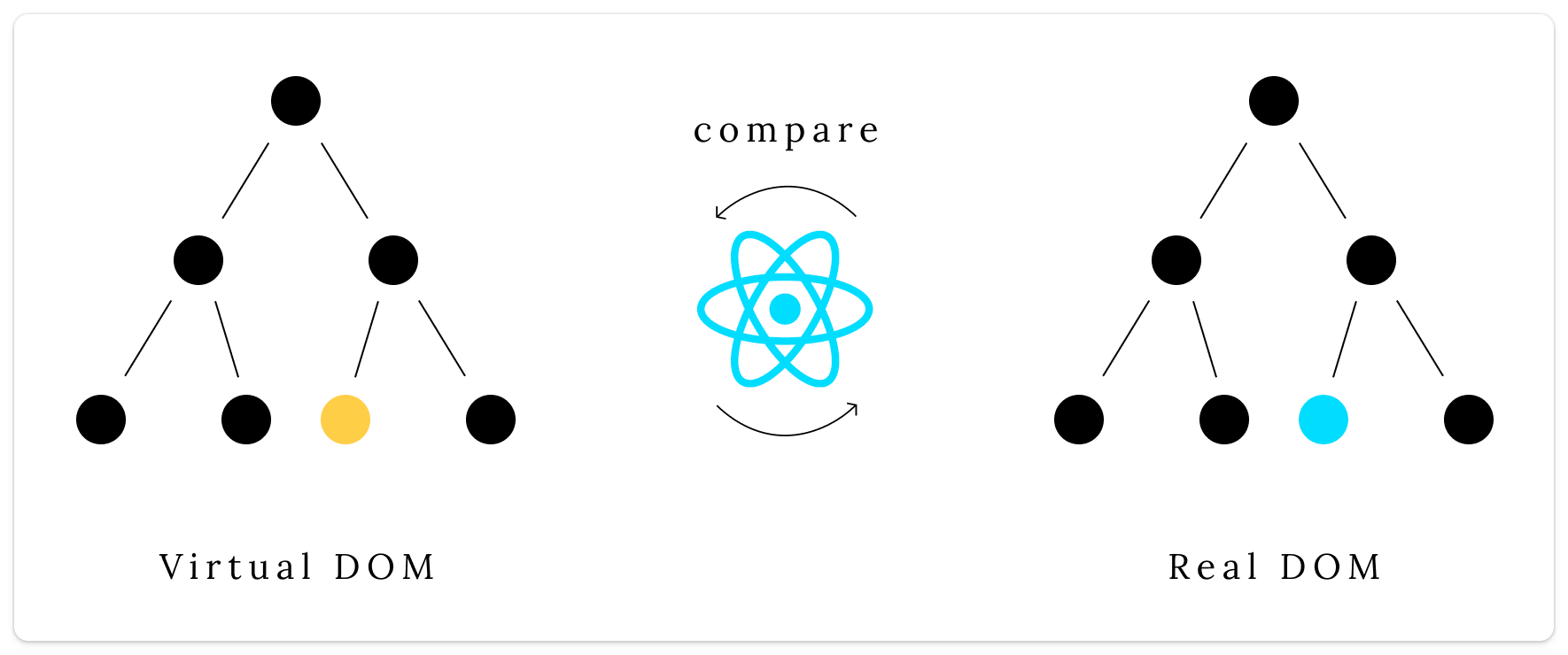 A designer's guide to React - by filip - UX Things