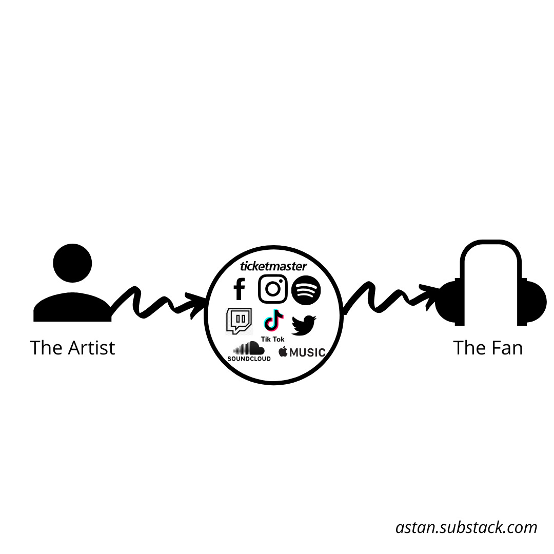 How Artists Are Building their Fan Funnel Using Instagram