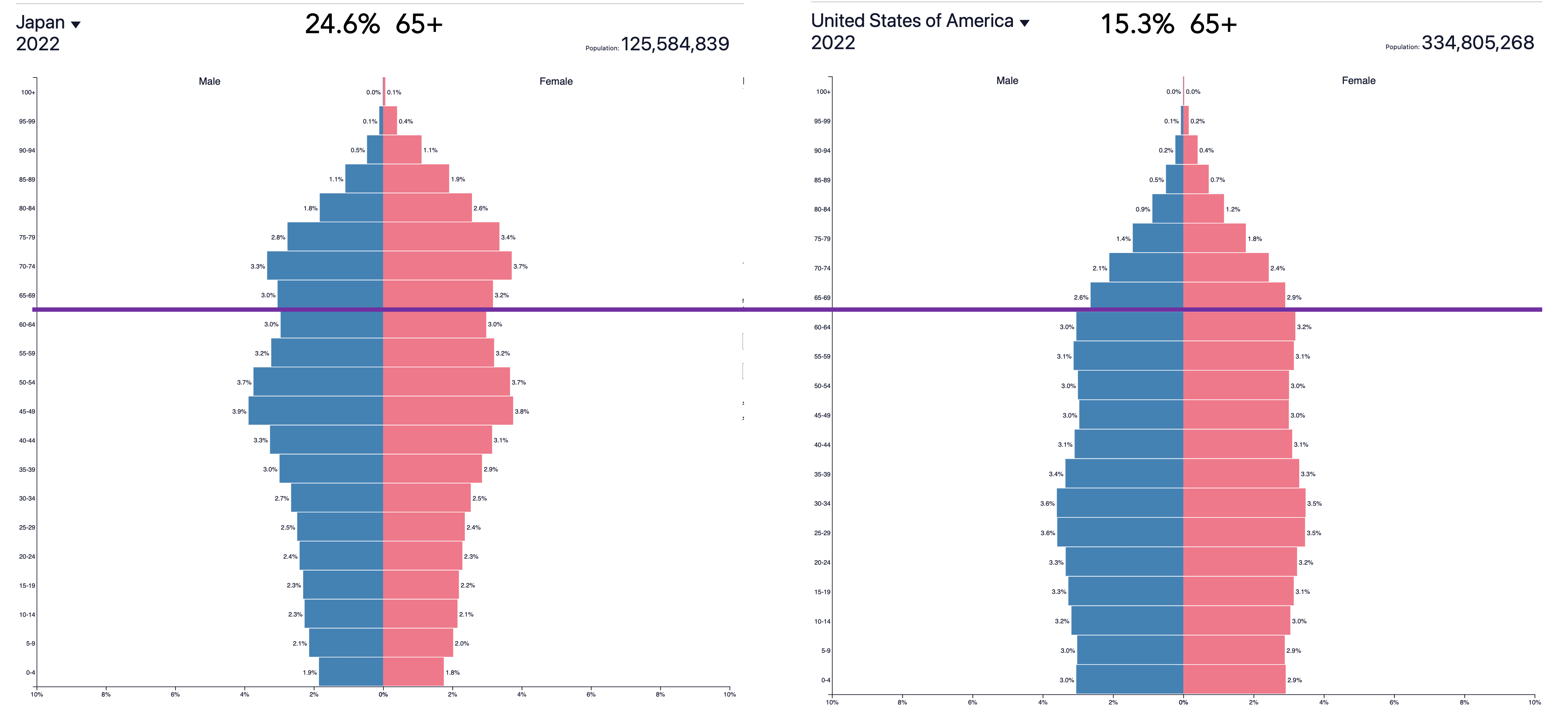 The marked contrast in pandemic outcomes between Japan and the United ...
