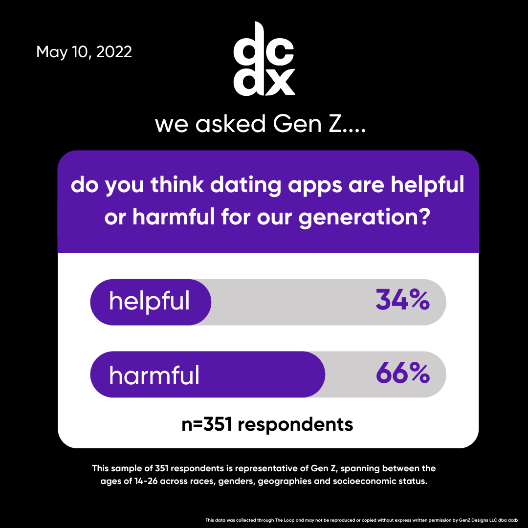 💌 Dating Gen Z: Two Opposing Truths - by dcdx - 24/Z