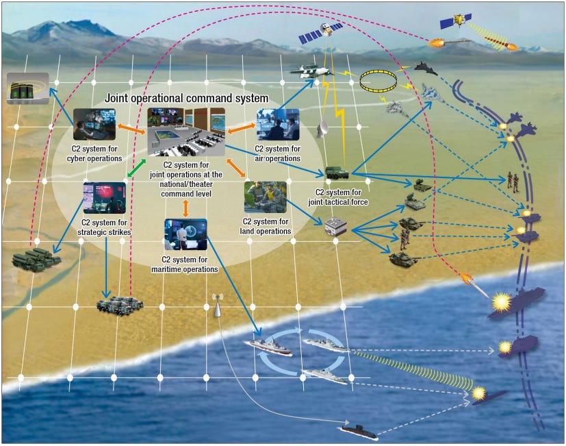 INTREP 04/22: PLA System Destruction Warfare and US Logistics