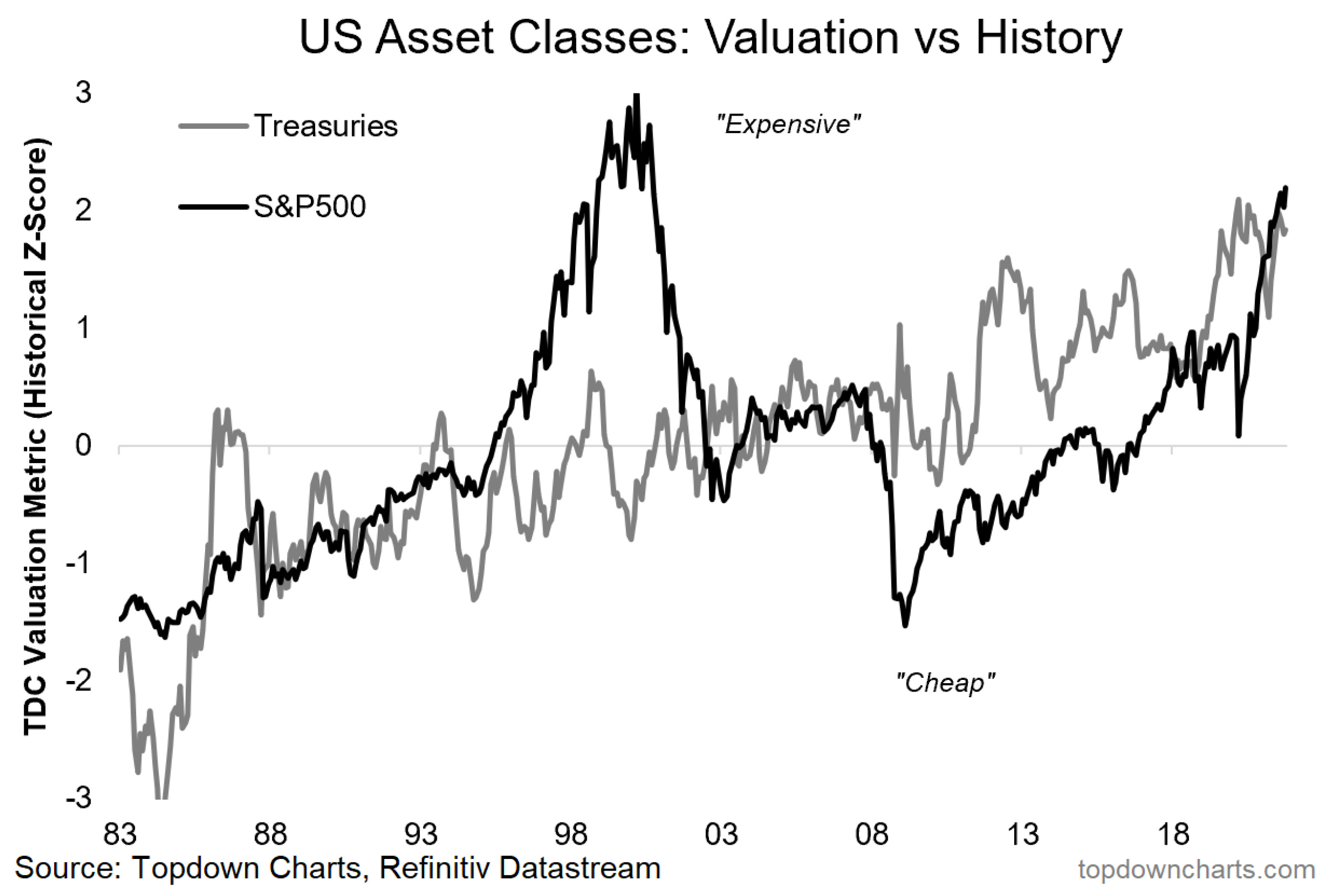 Chart of the Week and Weekly Report Highlights