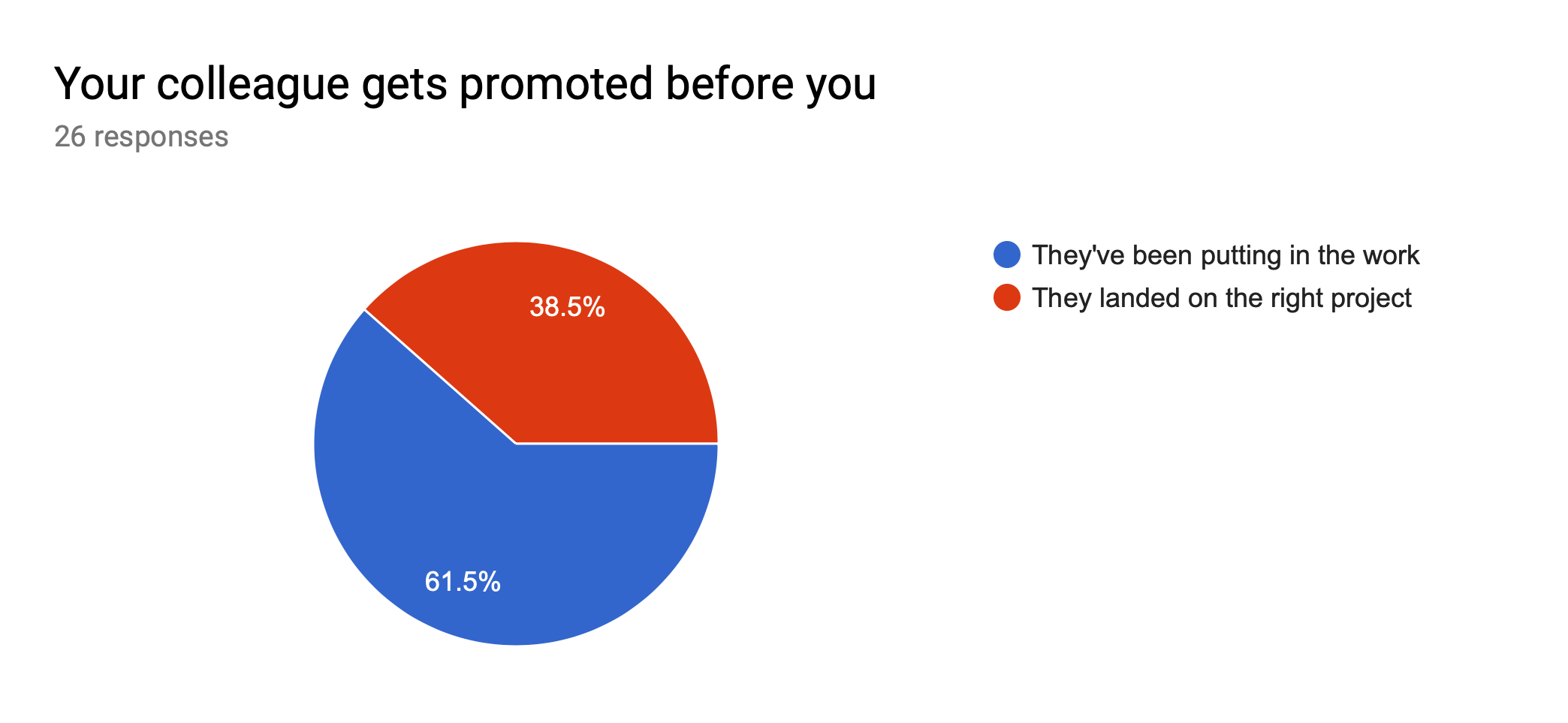 The numbers are in... - by Rachel Mariotti - Brain and Body