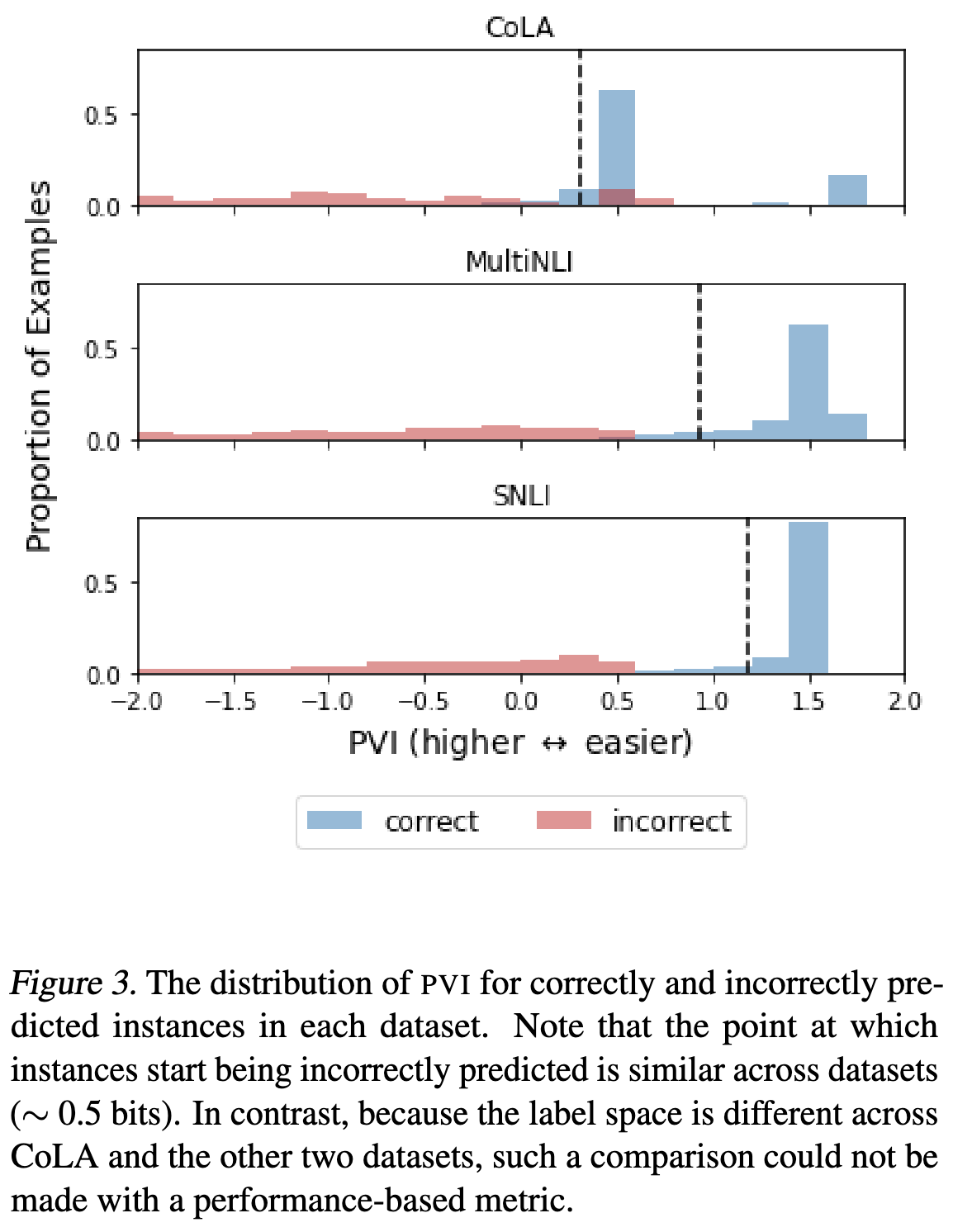 2022-7-24 arXiv roundup: Int8 training at almost no accuracy loss ...