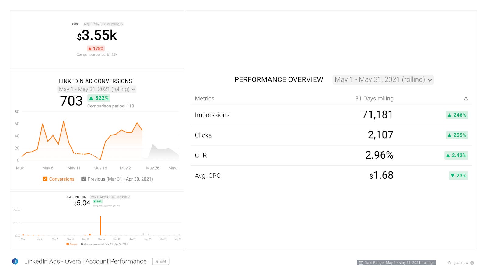 Optimizing Performance with Databox: A Powerful Data Visualization Tool | 42Slash