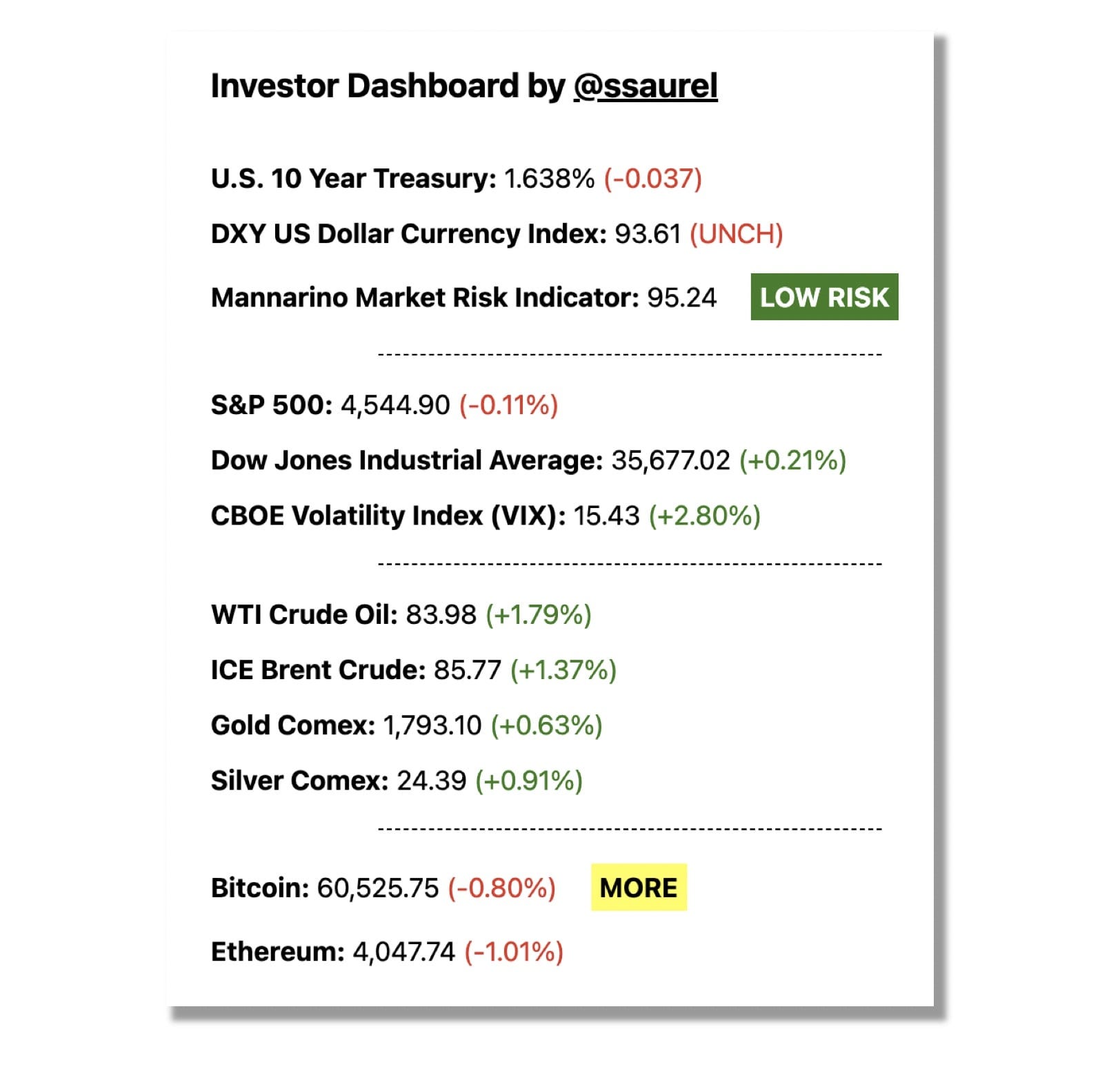 Sorry, Jerome Powell, Inflation Won’t Just Be Transitory – Here Are ...