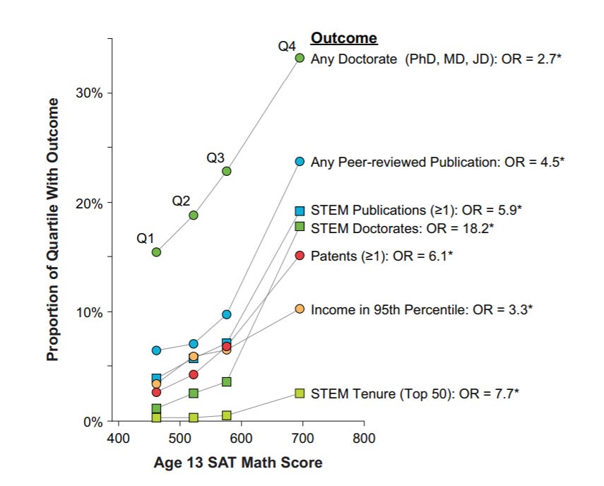 The anti-SAT push is misguided - by Matthew Yglesias