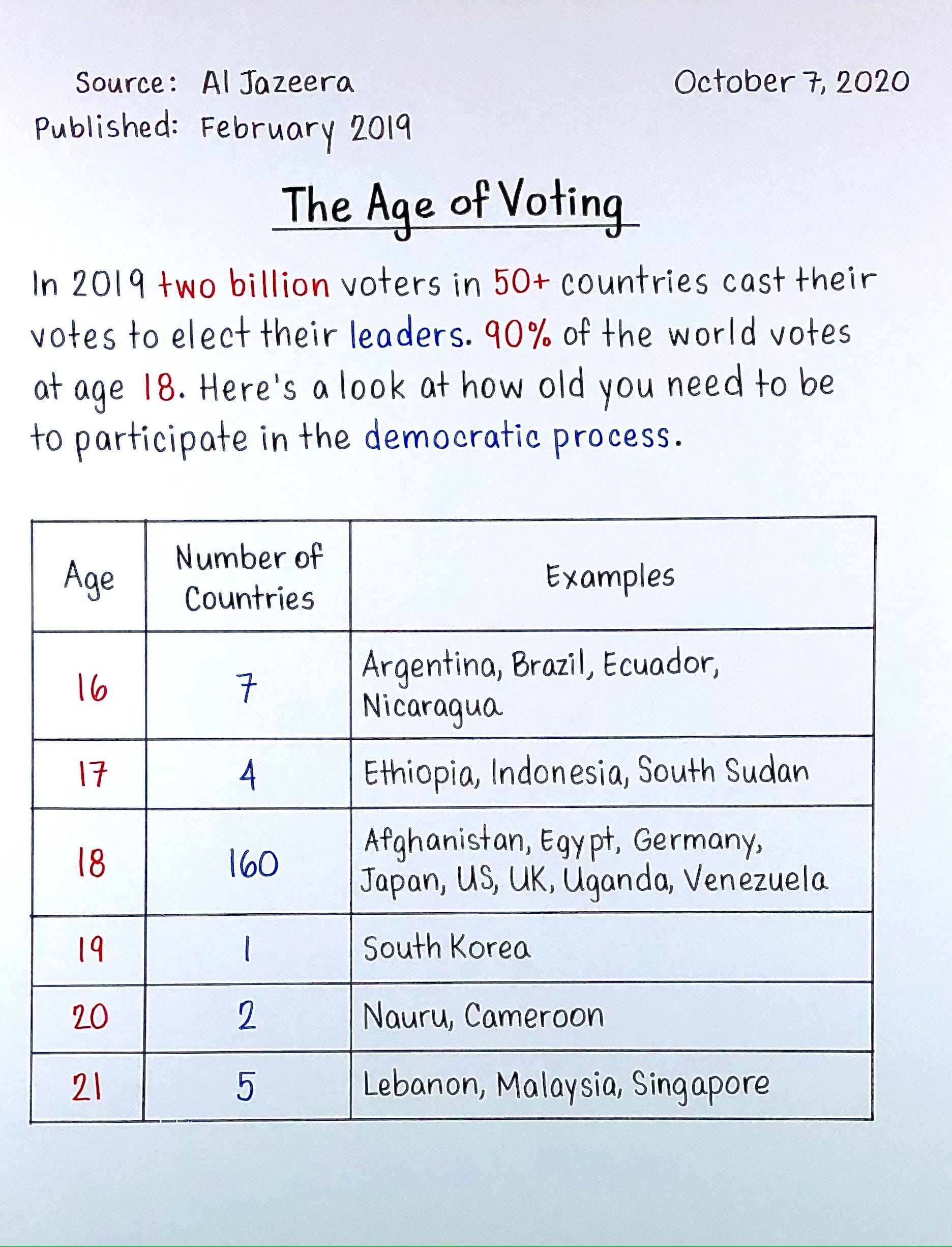 October 7: The Age of Voting - by Danny Sheridan