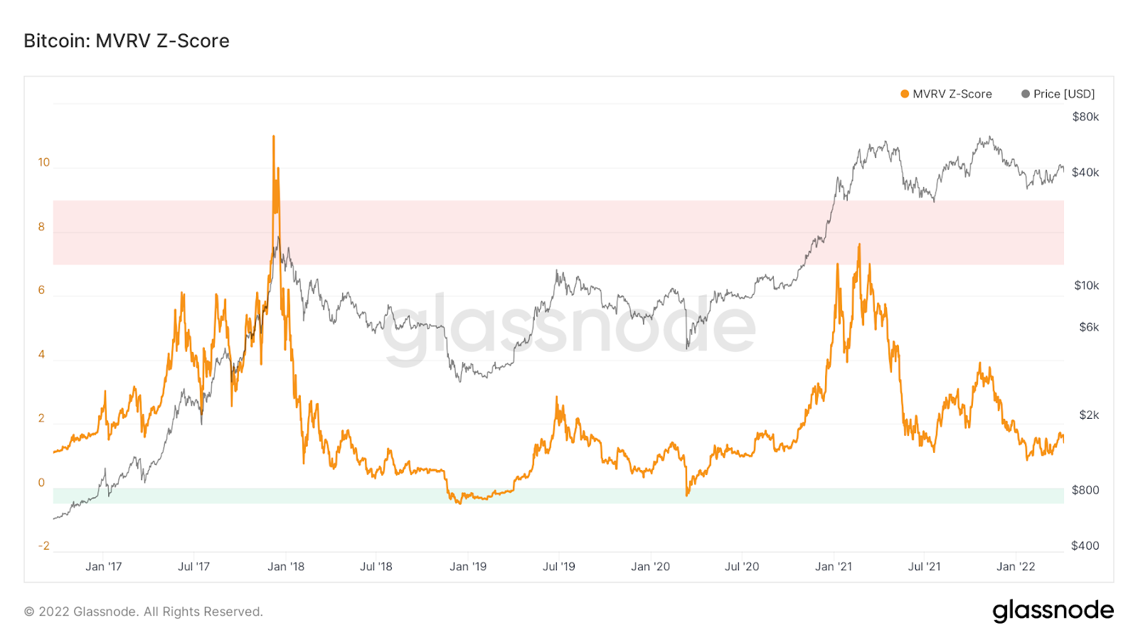 What is bitcoin's fair value?