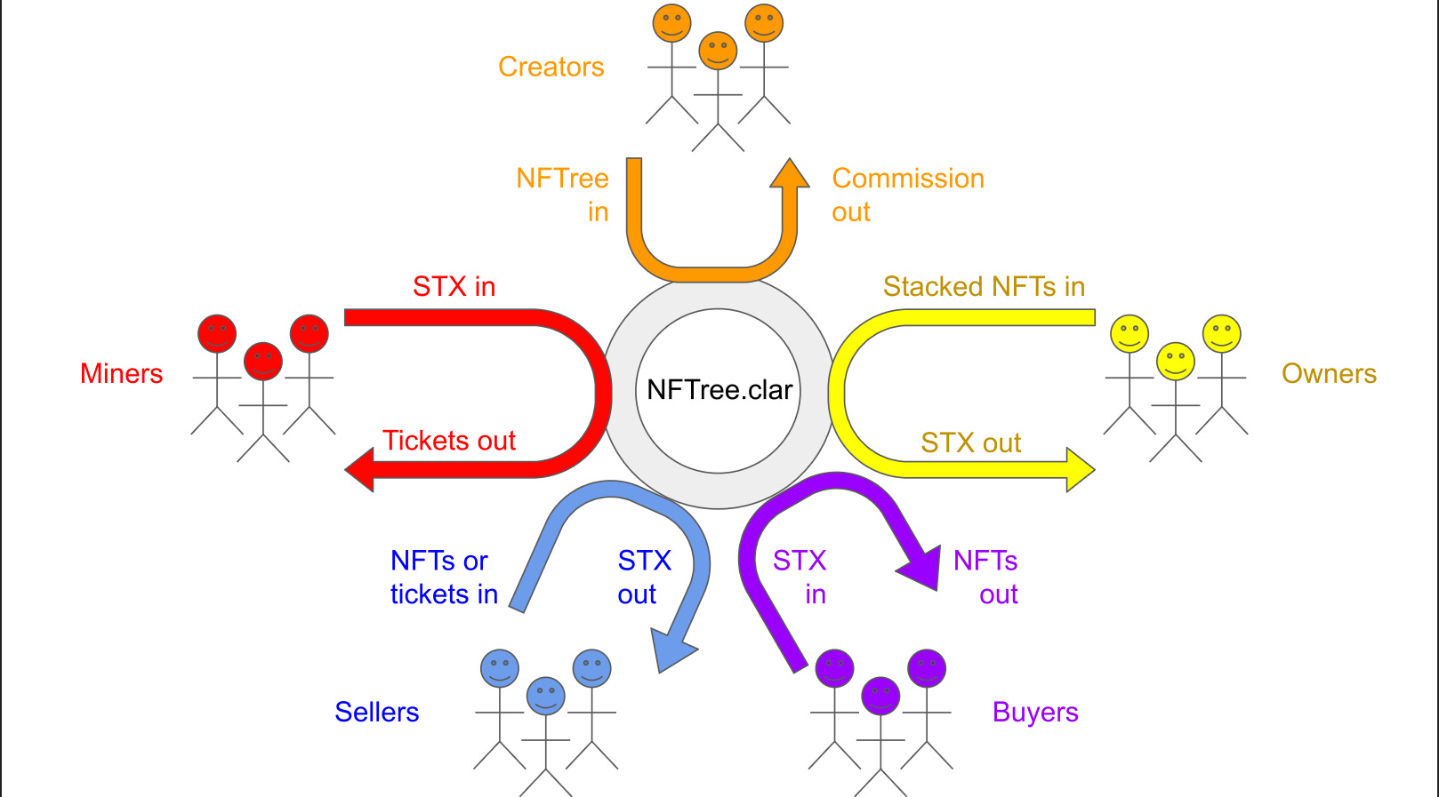 Stack Sats, Not Stacks (STX) - Son of Satoshi