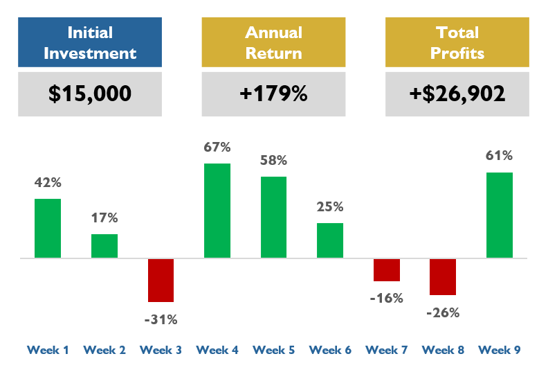 My Weekly Stock - Trading Strategy - My Weekly Stock