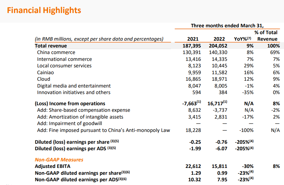 Alibaba Results - by Master Leong - China Daily Reads