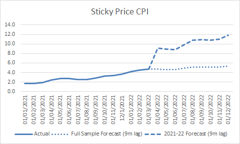 How reliable is the Atlanta sticky/flexi price framework?