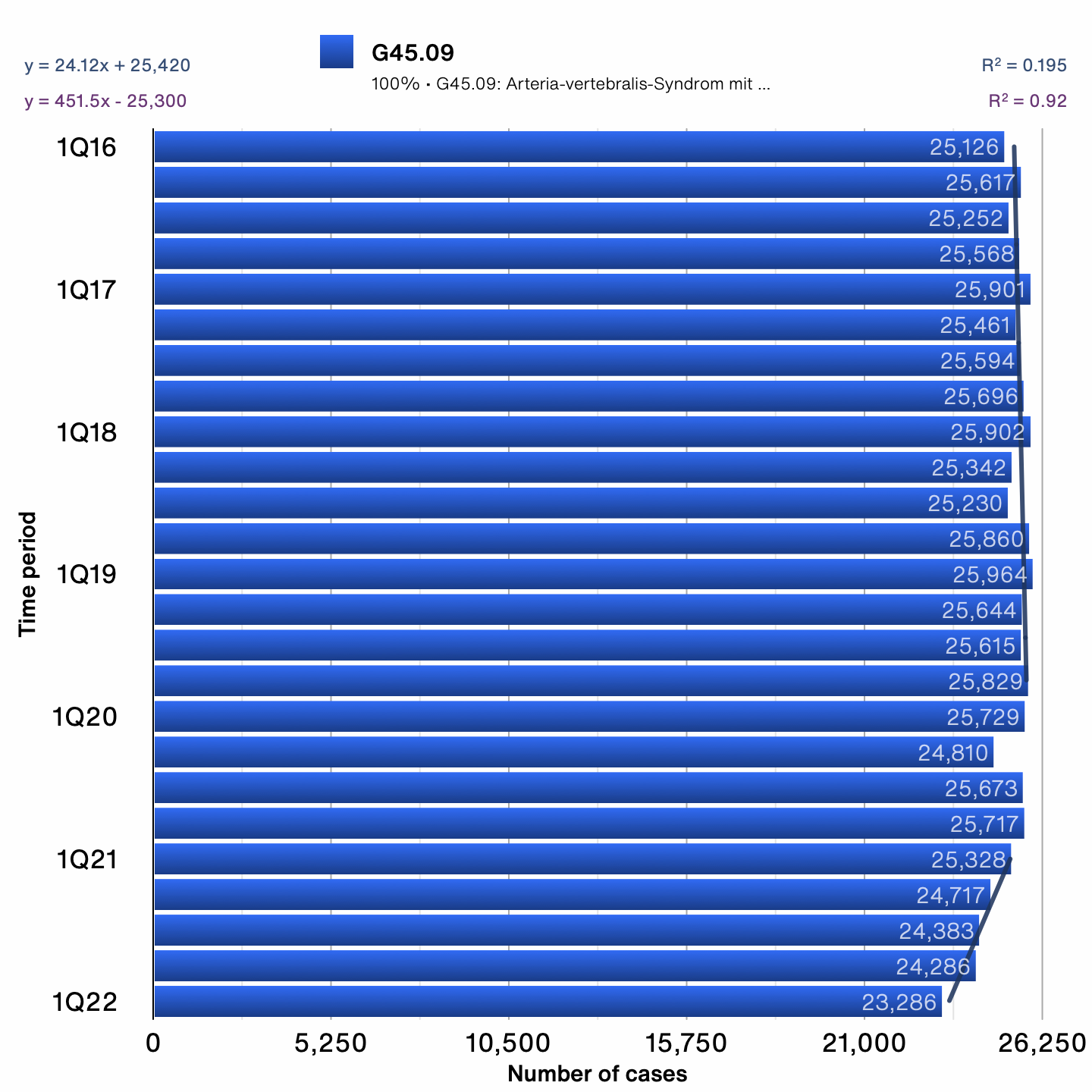 Analysis of the recently published German insurance data